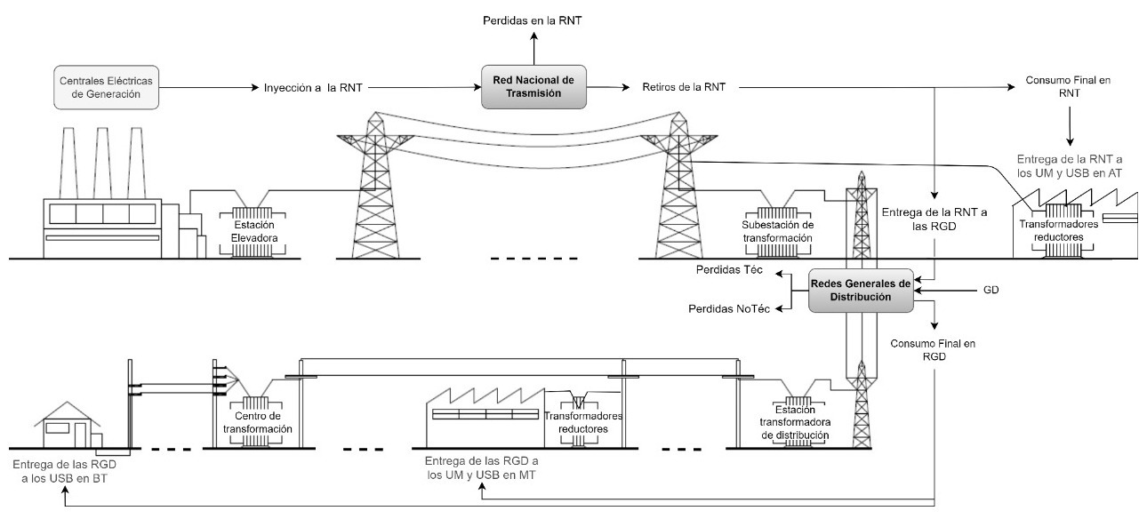 Diagrama De Generación De Energía Hidroeléctrica